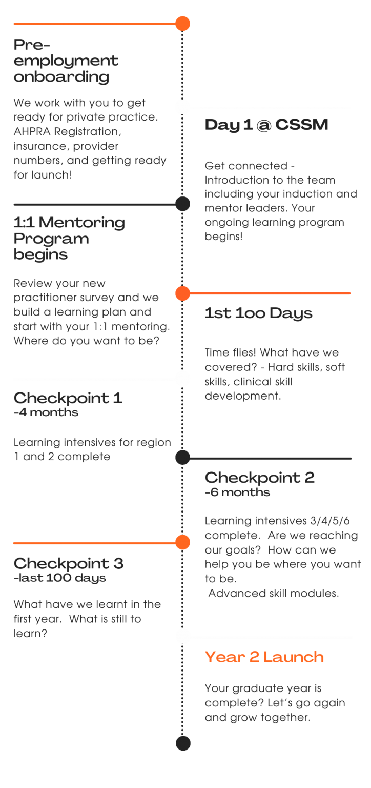 Open 7 Days | Physiotherapy, Osteopathy, Podiatry Camberwell